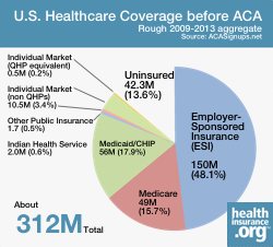 Making a mountain out of 7 million QHPs | healthinsurance.org