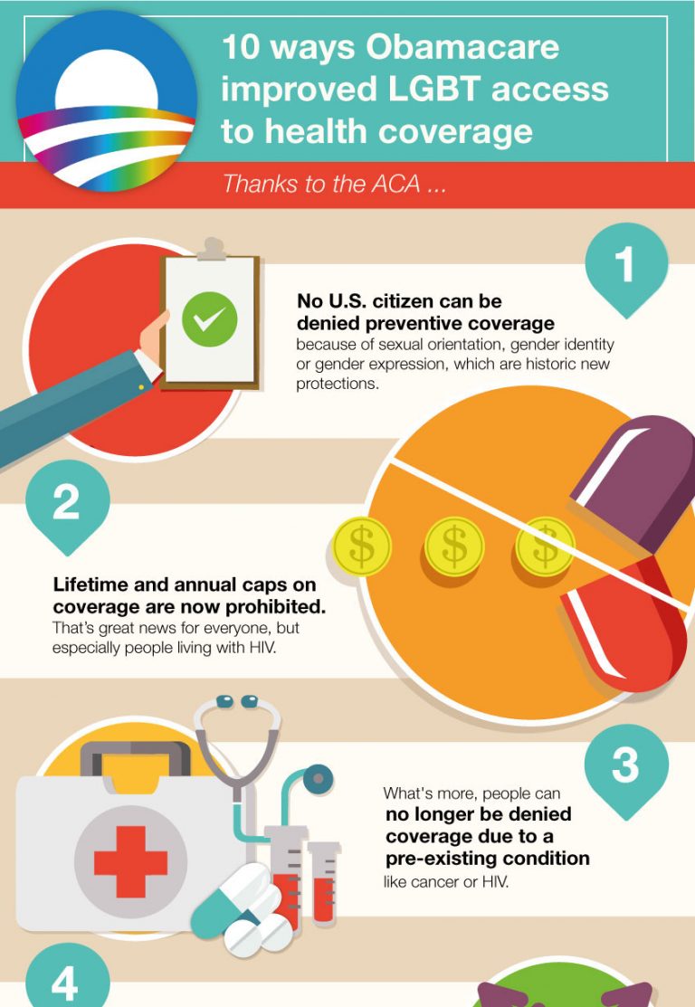 LGBT gains under ACA are all about equality