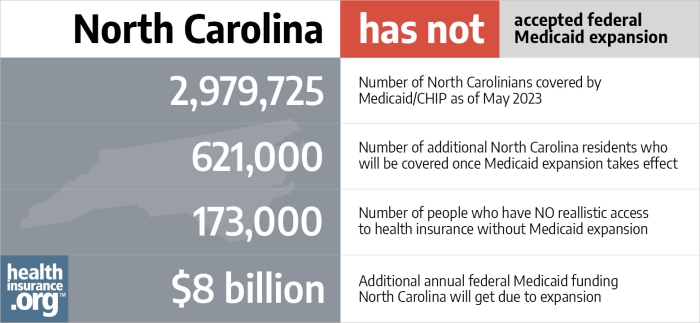Medicaid eligibility and enrollment in North Carolina | healthinsurance.org