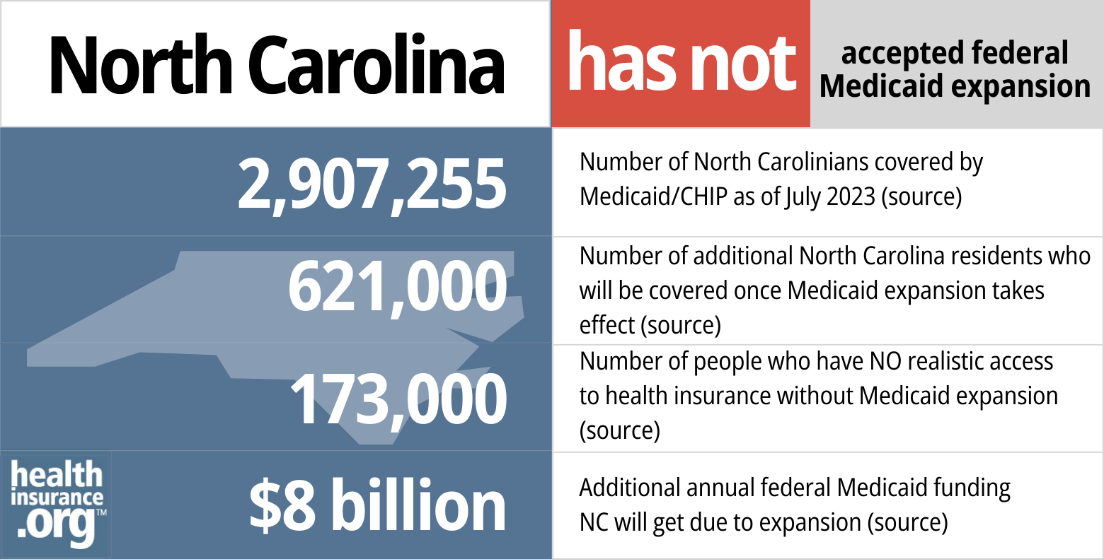 Medicaid eligibility and enrollment in North Carolina | healthinsurance.org