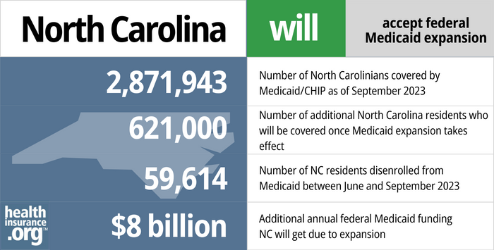 Medicaid eligibility and enrollment in North Carolina | healthinsurance.org