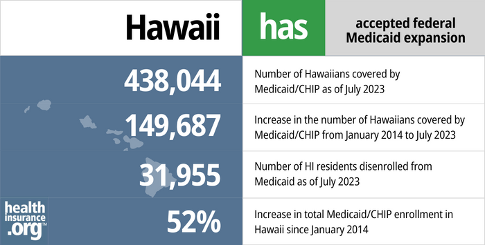 Medicaid eligibility and enrollment in Hawaii | healthinsurance.org
