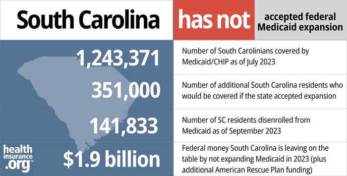 Medicaid eligibility and enrollment in South Carolina | healthinsurance.org