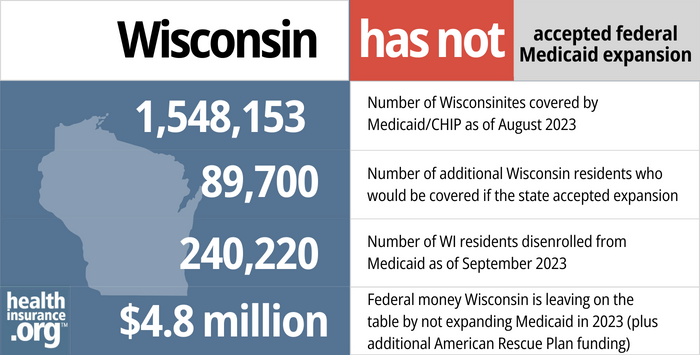 Medicaid eligibility and enrollment in Wisconsin | healthinsurance.org