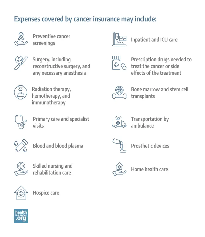 Cancer insurance