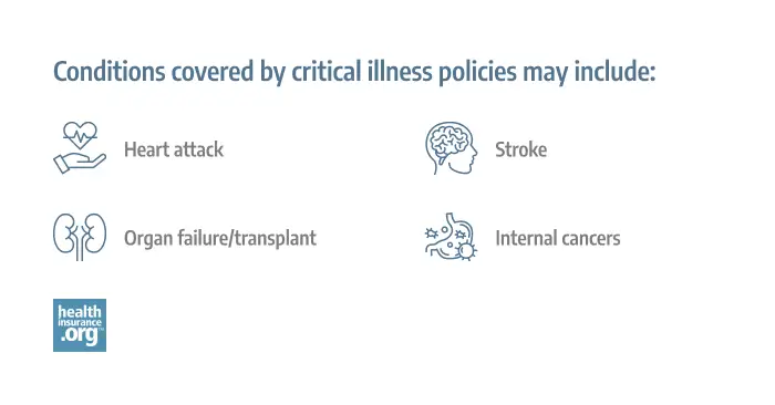 Critical illness insurance