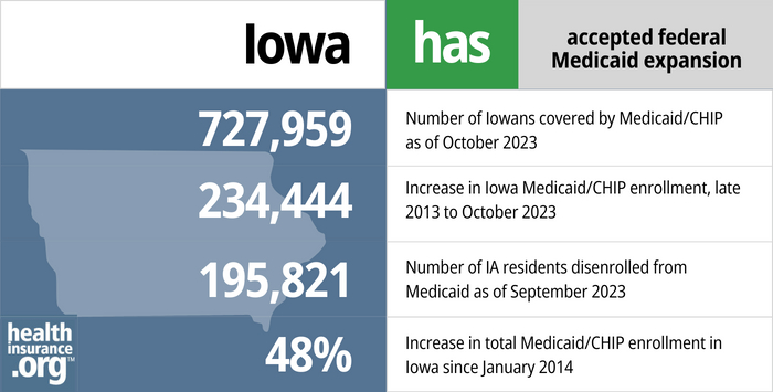 Medicaid eligibility and enrollment in Iowa | healthinsurance.org