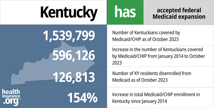 Medicaid eligibility and enrollment in Kentucky | healthinsurance.org