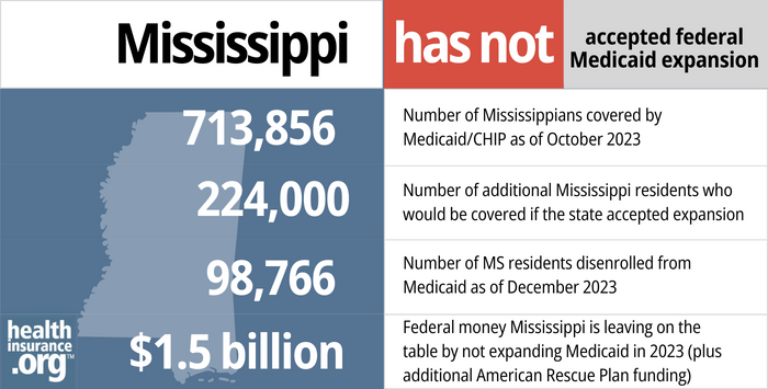 Medicaid eligibility and enrollment in Mississippi | healthinsurance.org