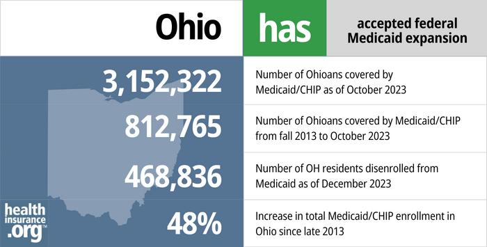 Medicaid eligibility and enrollment in Ohio | healthinsurance.org