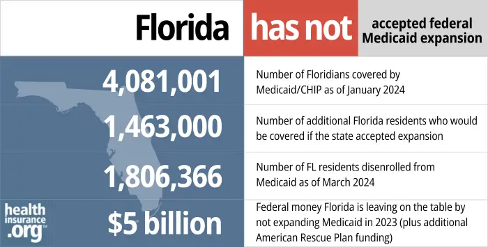 Medicaid eligibility and enrollment in Florida | healthinsurance.org