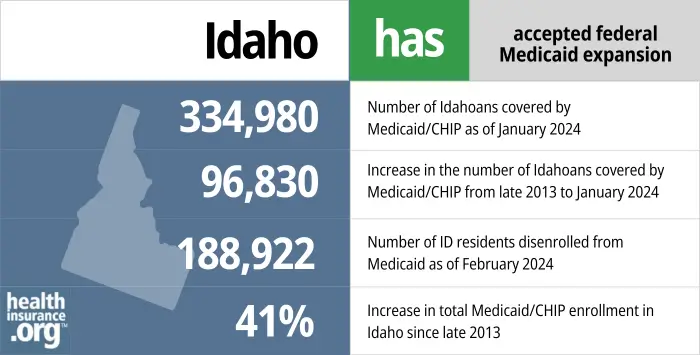 Medicaid eligibility and enrollment in Idaho | healthinsurance.org