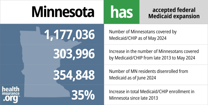 Medicaid eligibility and enrollment in Minnesota