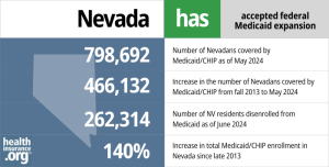 Medicaid eligibility and enrollment in Nevada
