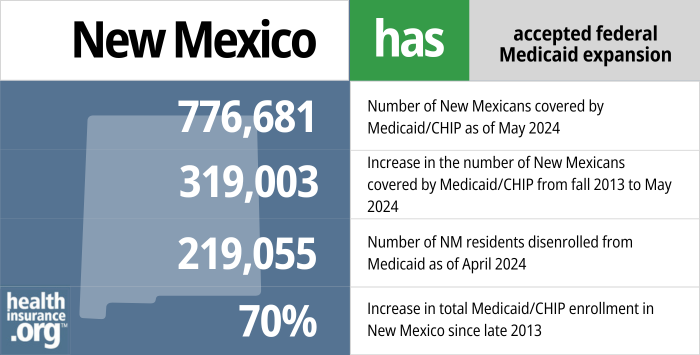 Medicaid eligibility and enrollment in New Mexico