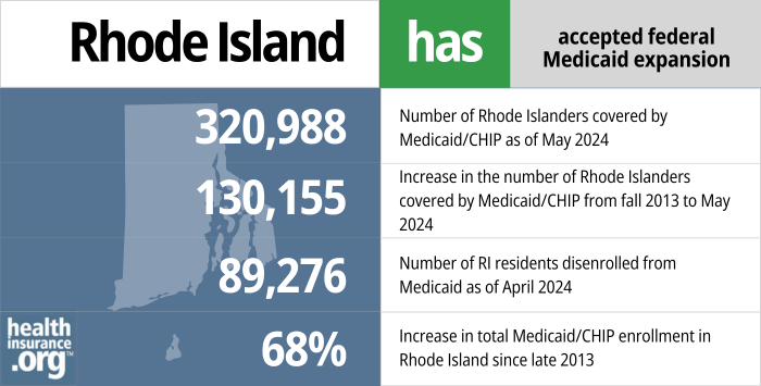 Medicaid eligibility and enrollment in Rhode Island