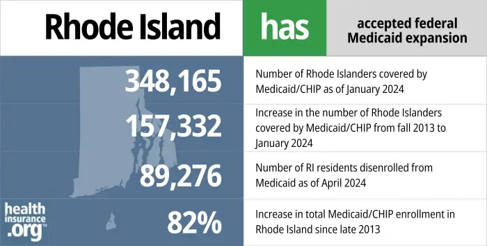 Medicaid eligibility and enrollment in Rhode Island Medicaid eligibility and enrollment in Rhode Island