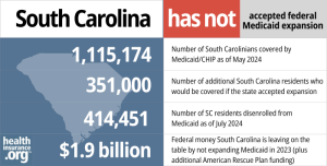 Medicaid eligibility and enrollment in South Carolina