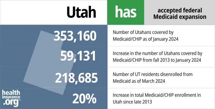Medicaid eligibility and enrollment in Utah | healthinsurance.org