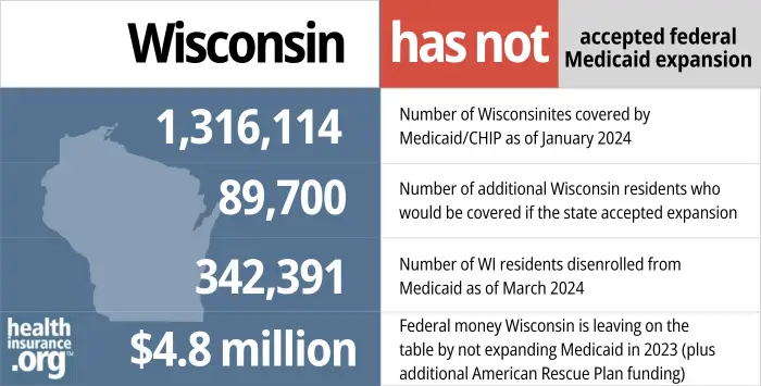 Medicaid eligibility and enrollment in Wisconsin
