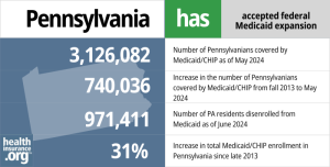 Medicaid eligibility and enrollment in Pennsylvania