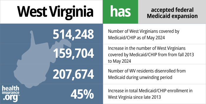 Medicaid eligibility and enrollment in West Virginia