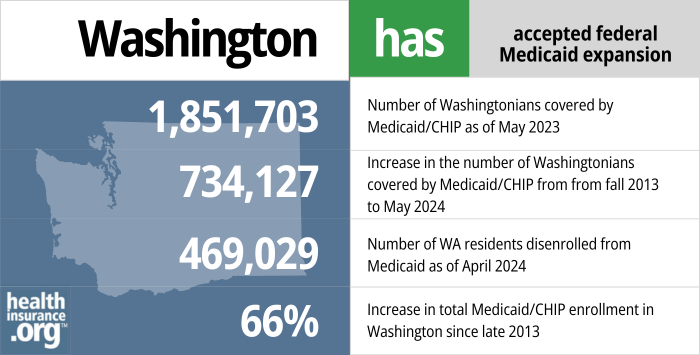 Medicaid eligibility and enrollment in Washington