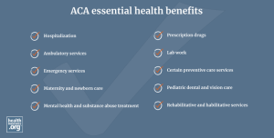 What is Obamacare (Affordable Care Act) Marketplace coverage?