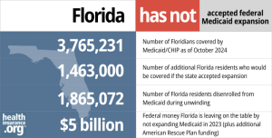 Medicaid eligibility and enrollment in Florida