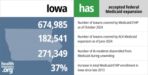 Medicaid eligibility and enrollment in Iowa