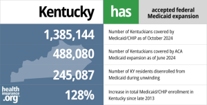 Medicaid eligibility and enrollment in Kentucky
