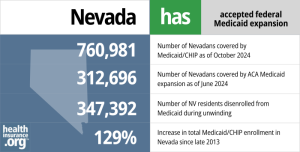 Medicaid eligibility and enrollment in Nevada