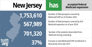 Medicaid eligibility and enrollment in New Jersey