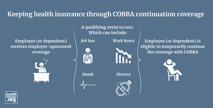 What is COBRA continuation coverage? | healthinsurance.org