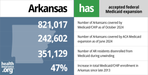 Medicaid eligibility and enrollment in Arkansas