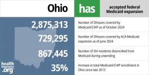 Medicaid eligibility and enrollment in Ohio