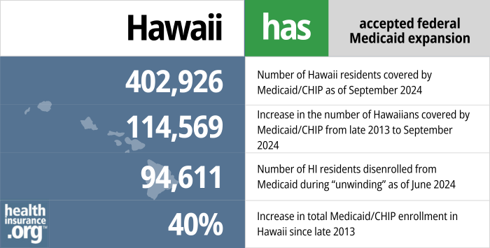 Medicaid eligibility and enrollment in Hawaii