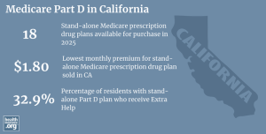 Medicare in California